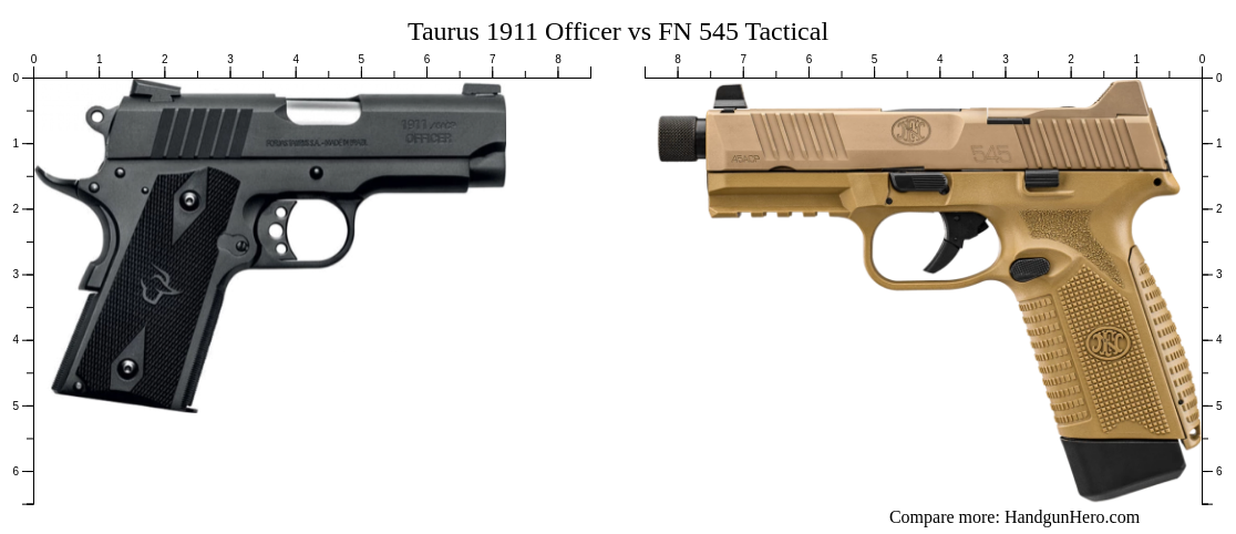 Taurus 1911 Officer vs FN 545 Tactical size comparison | Handgun Hero
