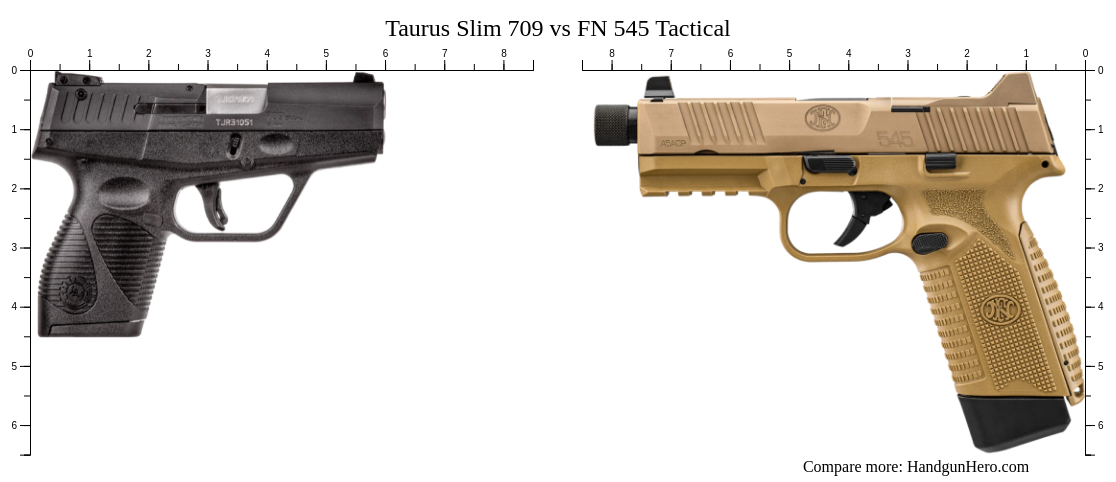 Taurus Slim 709 vs FN 545 Tactical size comparison | Handgun Hero