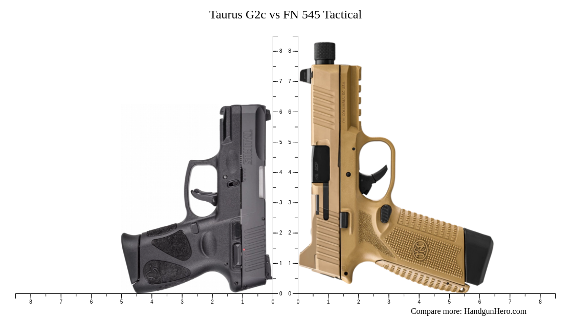 Taurus G2c vs FN 545 Tactical size comparison | Handgun Hero