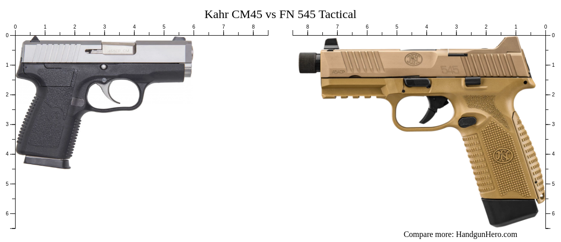 Kahr CM45 vs FN 545 Tactical size comparison | Handgun Hero