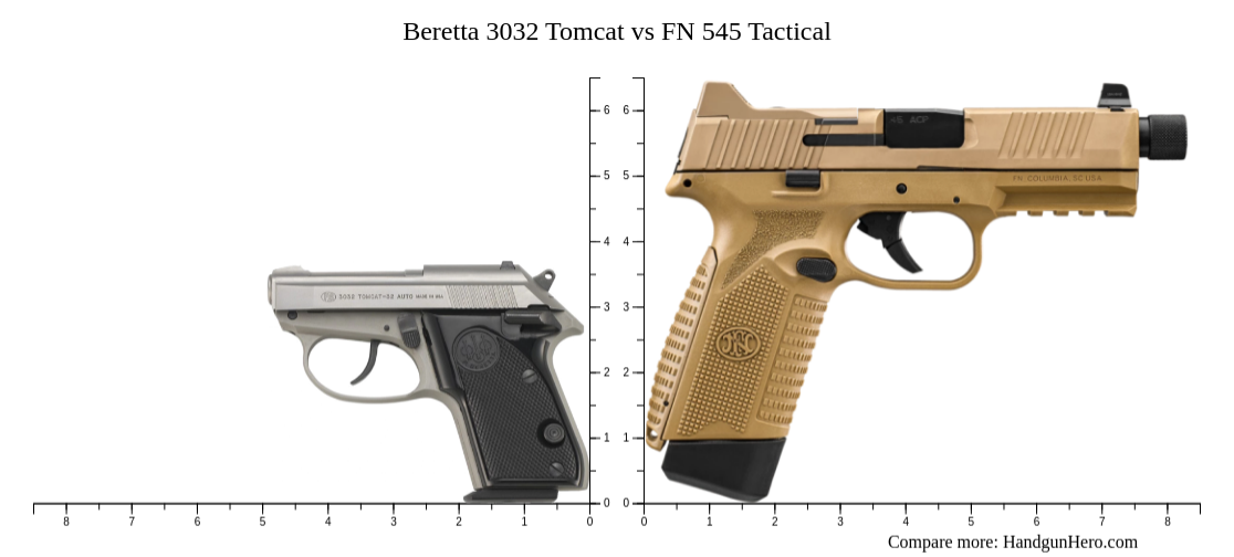 Beretta 3032 Tomcat vs FN 545 Tactical size comparison | Handgun Hero