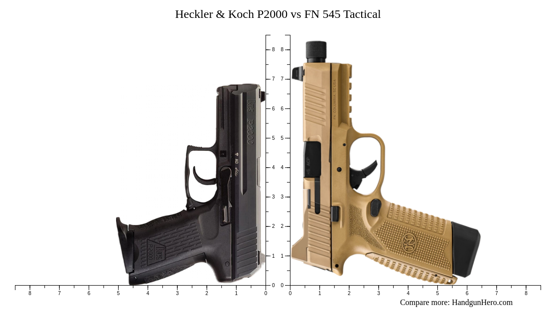 Heckler & Koch P2000 vs FN 545 Tactical size comparison | Handgun Hero
