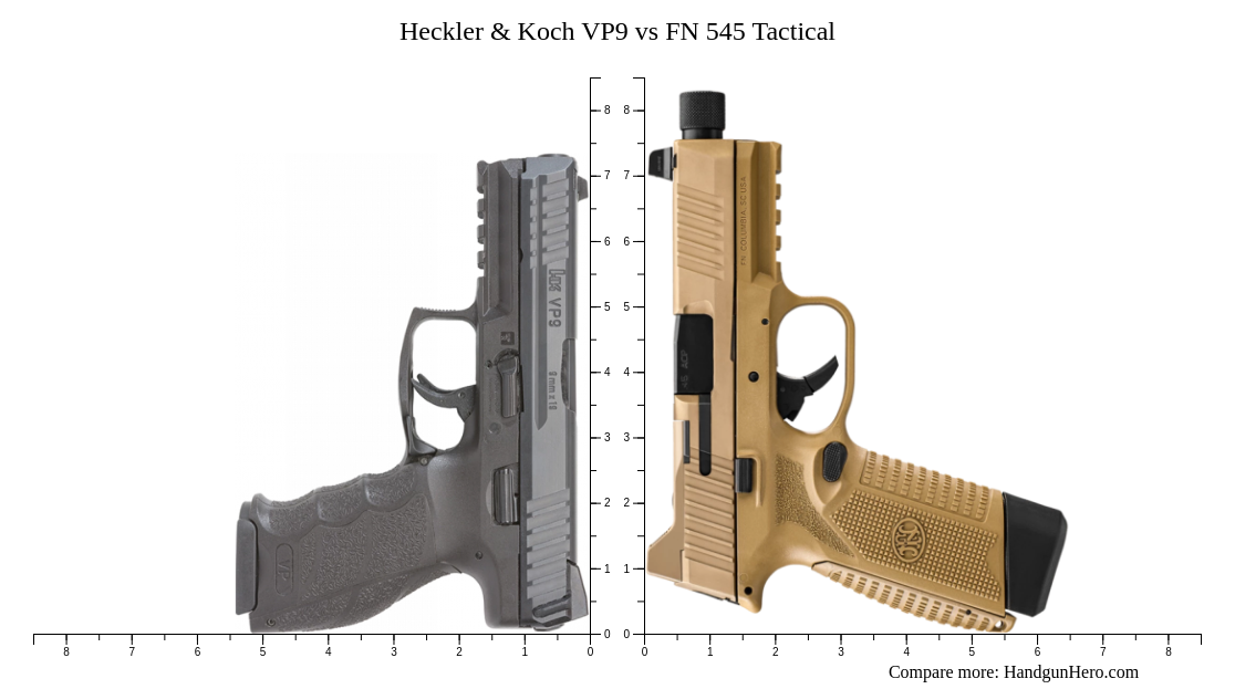 Heckler & Koch VP9 vs FN 545 Tactical size comparison | Handgun Hero