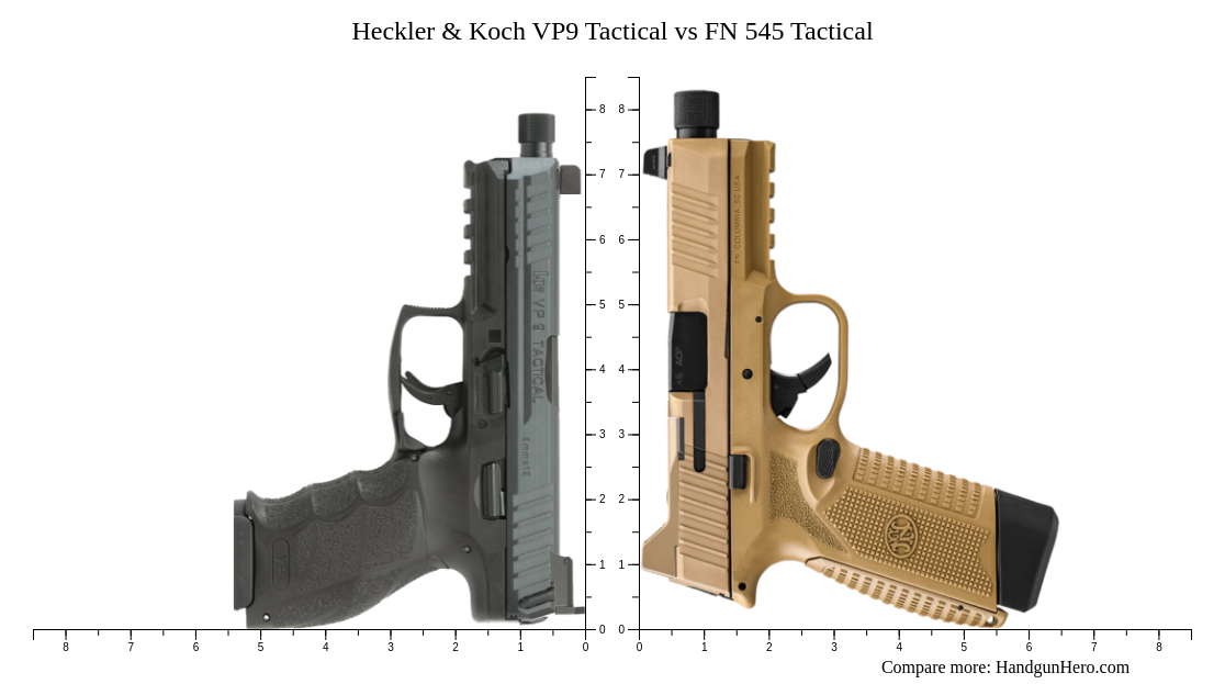 Heckler & Koch VP9 Tactical vs FN 545 Tactical size comparison | Handgun Hero