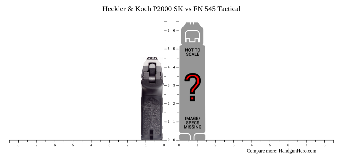 Heckler & Koch P2000 SK vs FN 545 Tactical size comparison | Handgun Hero