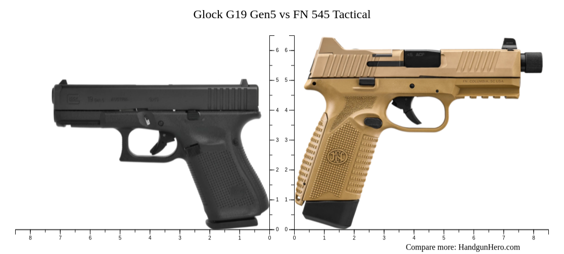 Glock G19 Gen5 vs FN 545 Tactical size comparison | Handgun Hero