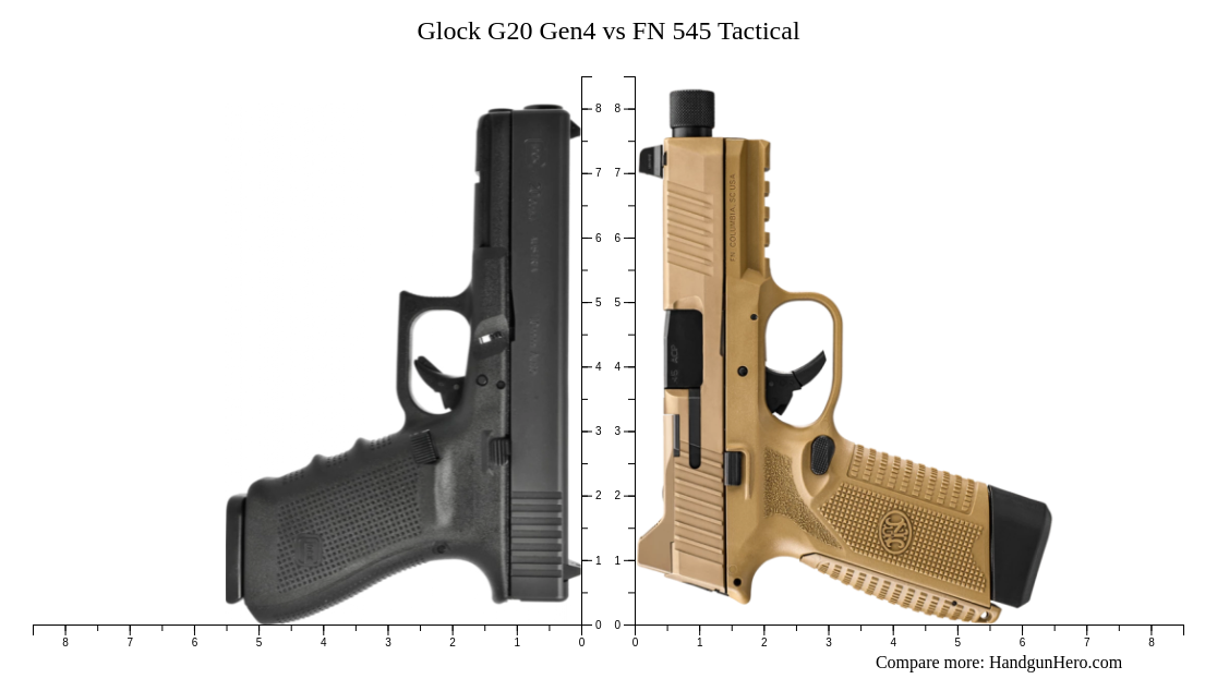 Glock G20 Gen4 vs FN 545 Tactical size comparison | Handgun Hero