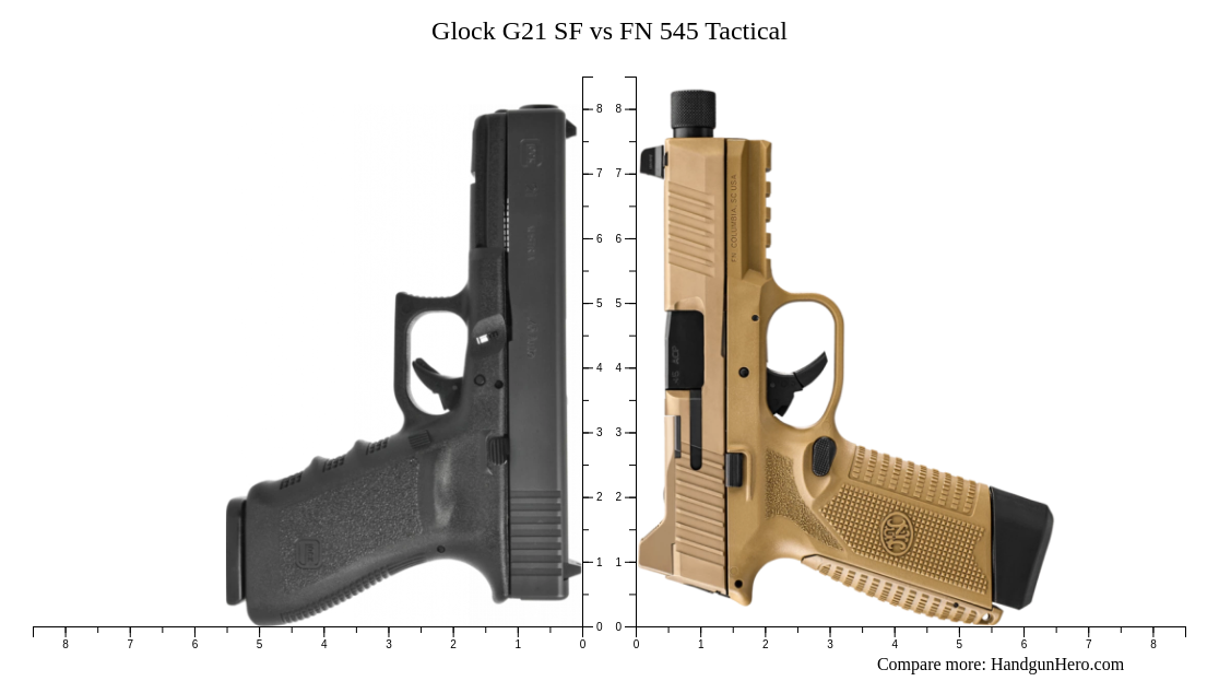 Glock G21 SF vs FN 545 Tactical size comparison | Handgun Hero