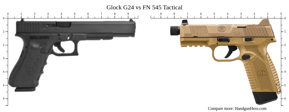 Glock G24 vs FN 545 Tactical size comparison | Handgun Hero