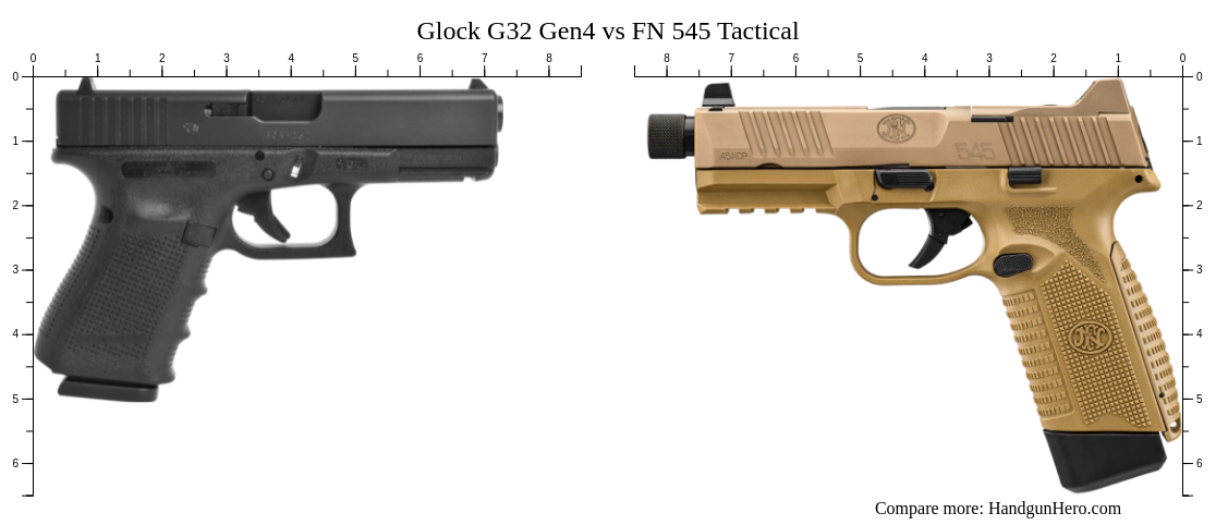 Glock G32 Gen4 vs FN 545 Tactical size comparison | Handgun Hero