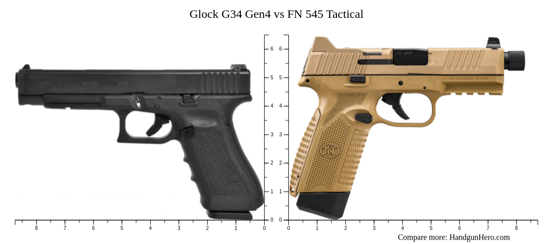 Glock G34 Gen4 vs FN 545 Tactical size comparison | Handgun Hero