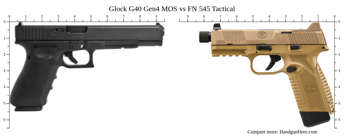 Glock G40 Gen4 MOS vs FN 545 Tactical size comparison | Handgun Hero