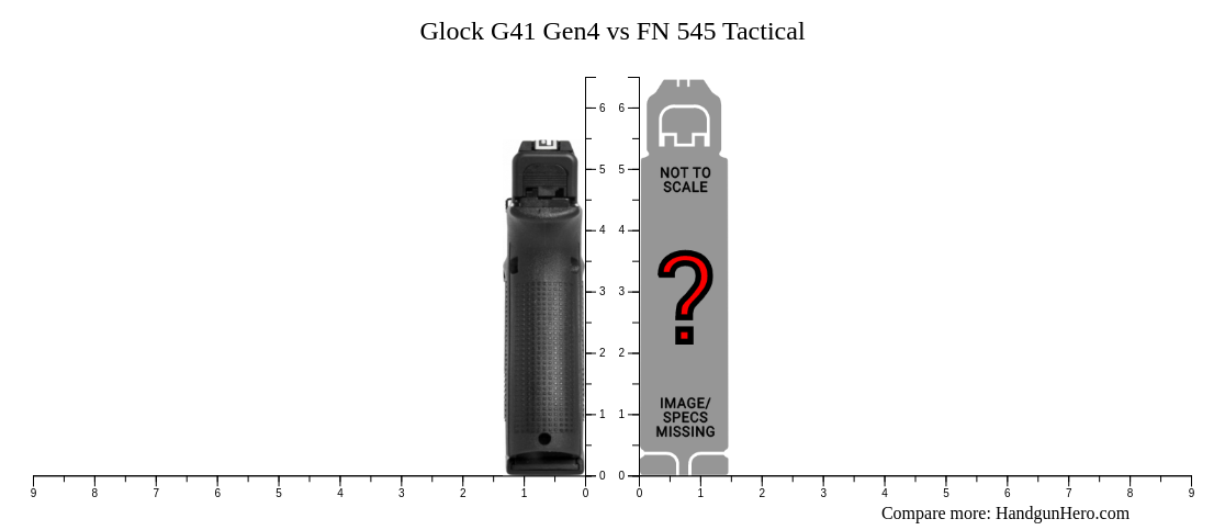 Glock G41 Gen4 vs FN 545 Tactical size comparison | Handgun Hero