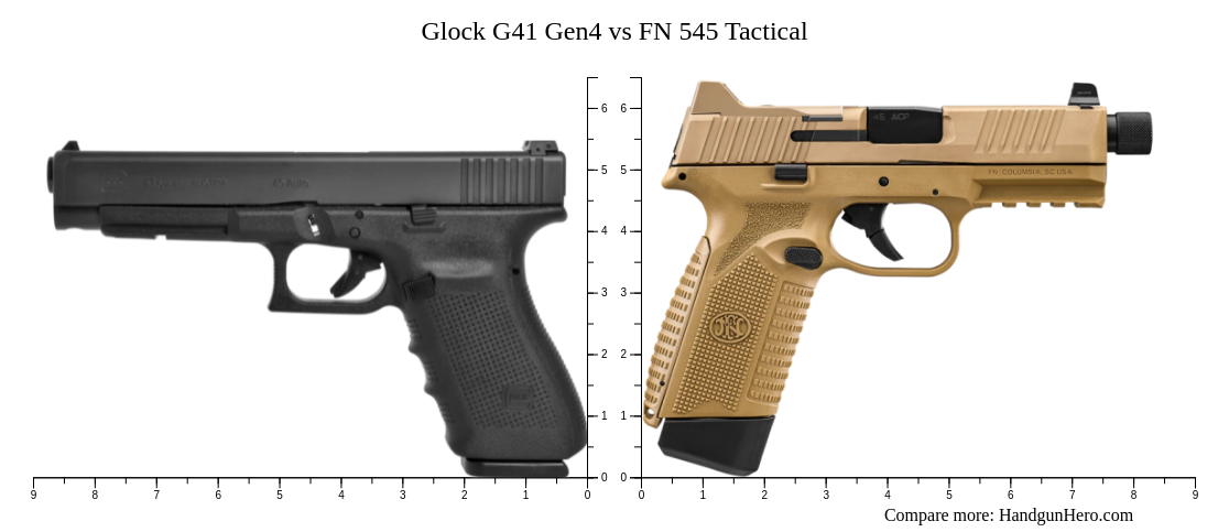 Glock G41 Gen4 vs FN 545 Tactical size comparison | Handgun Hero