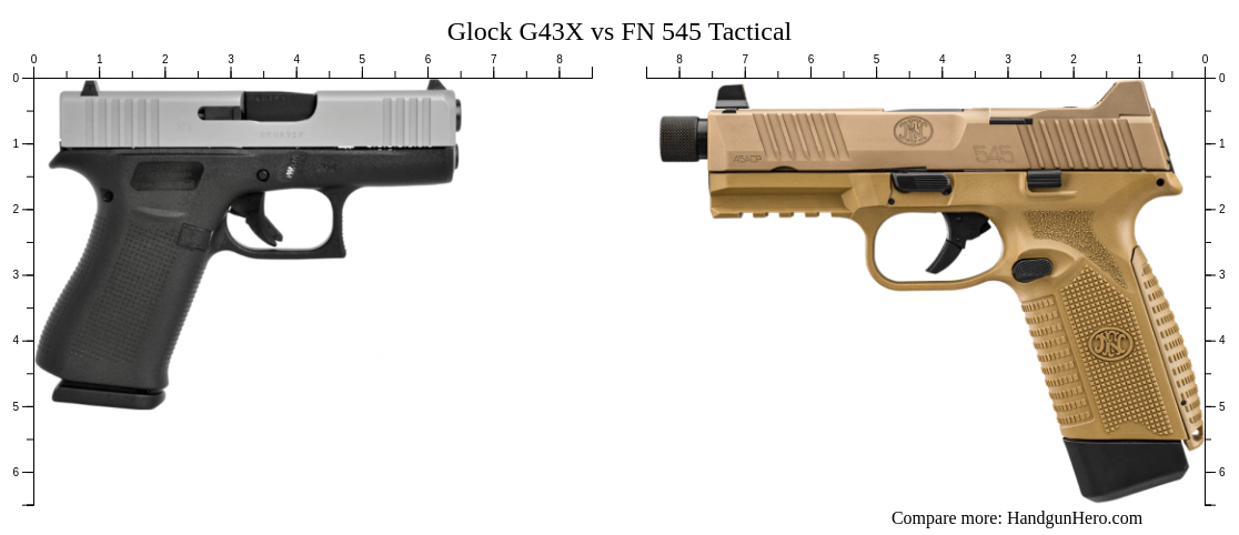 Glock G43X vs FN 545 Tactical size comparison | Handgun Hero
