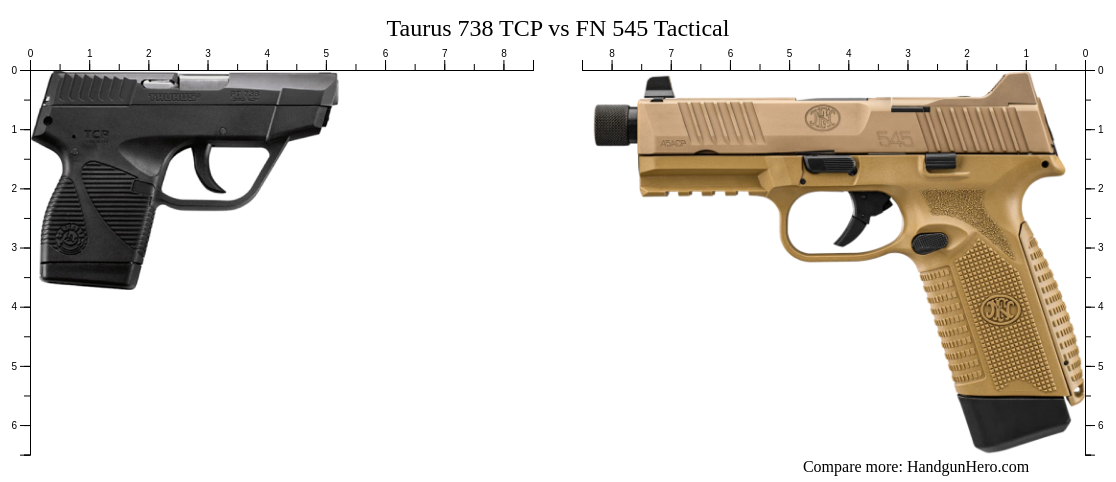 Taurus 738 TCP vs FN 545 Tactical size comparison | Handgun Hero