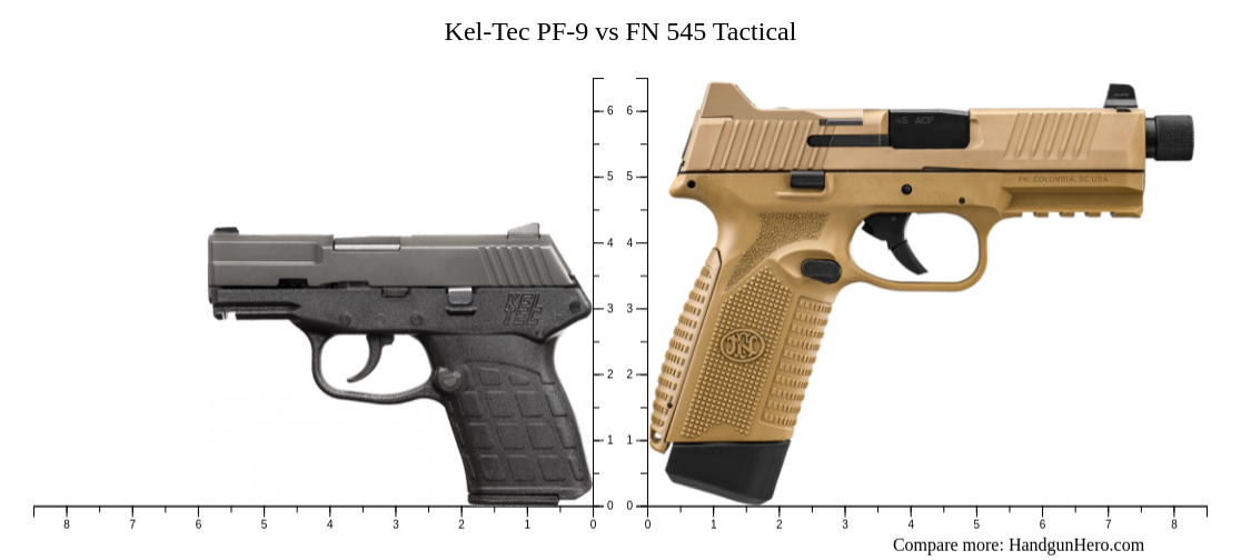 Kel-Tec PF-9 vs FN 545 Tactical size comparison | Handgun Hero