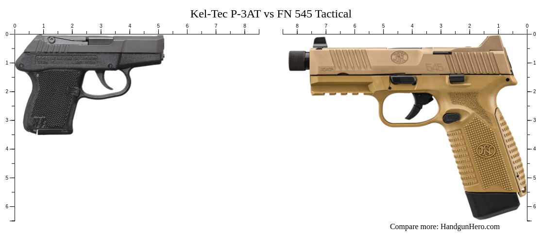 Kel-Tec P-3AT vs FN 545 Tactical size comparison | Handgun Hero