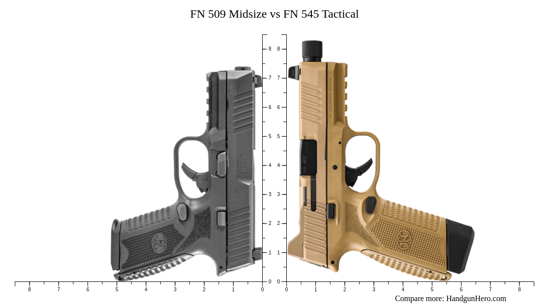 FN 509 Midsize vs FN 545 Tactical size comparison | Handgun Hero