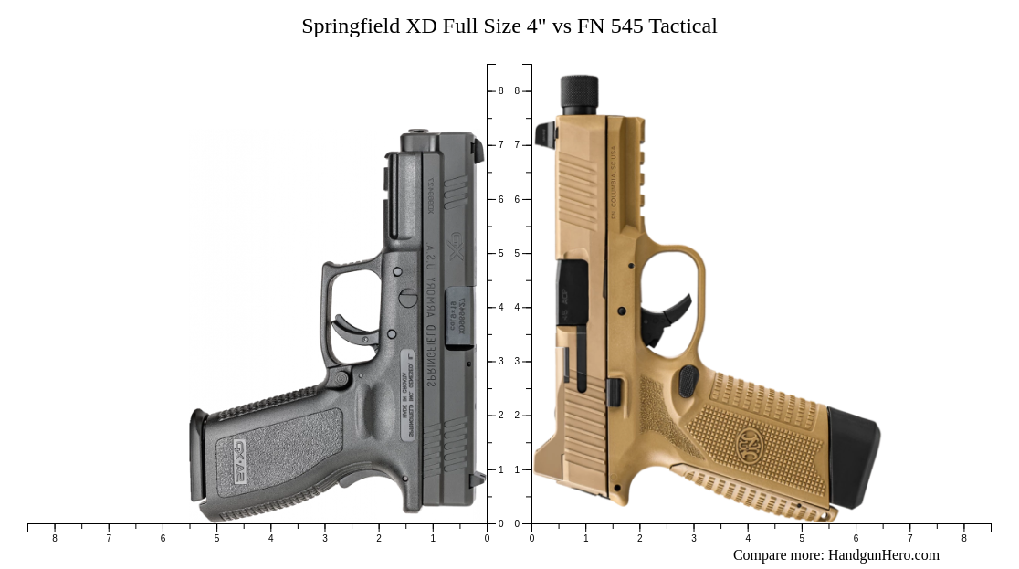 Springfield XD Full Size 4" vs FN 545 Tactical size comparison ...