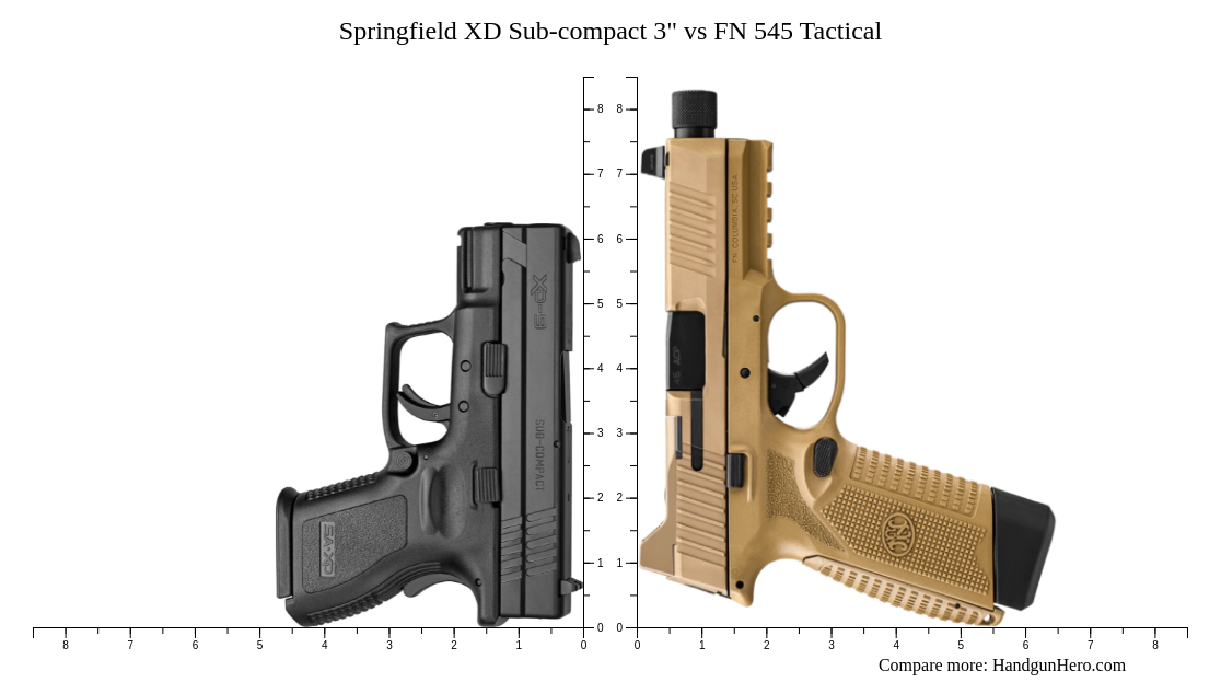 Springfield XD Sub-compact 3" vs FN 545 Tactical size comparison ...