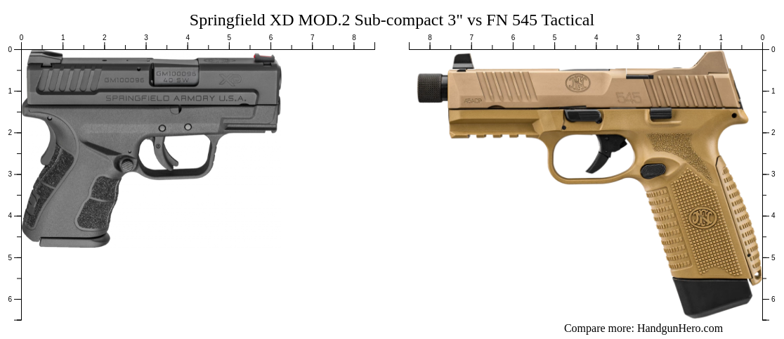 Springfield XD MOD.2 Sub-compact 3" vs FN 545 Tactical size comparison ...