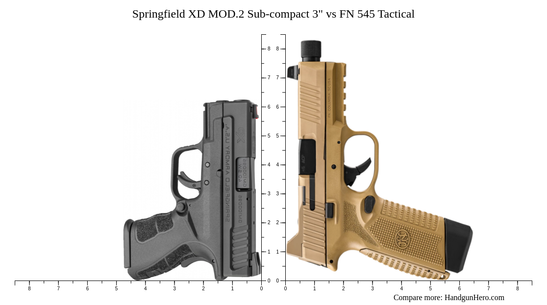 Springfield XD MOD.2 Sub-compact 3" vs FN 545 Tactical size comparison ...