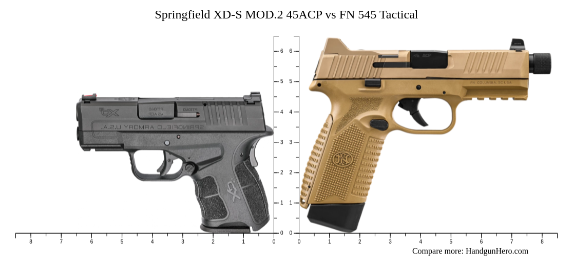 Springfield XD-S MOD.2 45ACP vs Glock G20 Gen 5 MOS vs FN 545 Tactical size comparison | Handgun ...