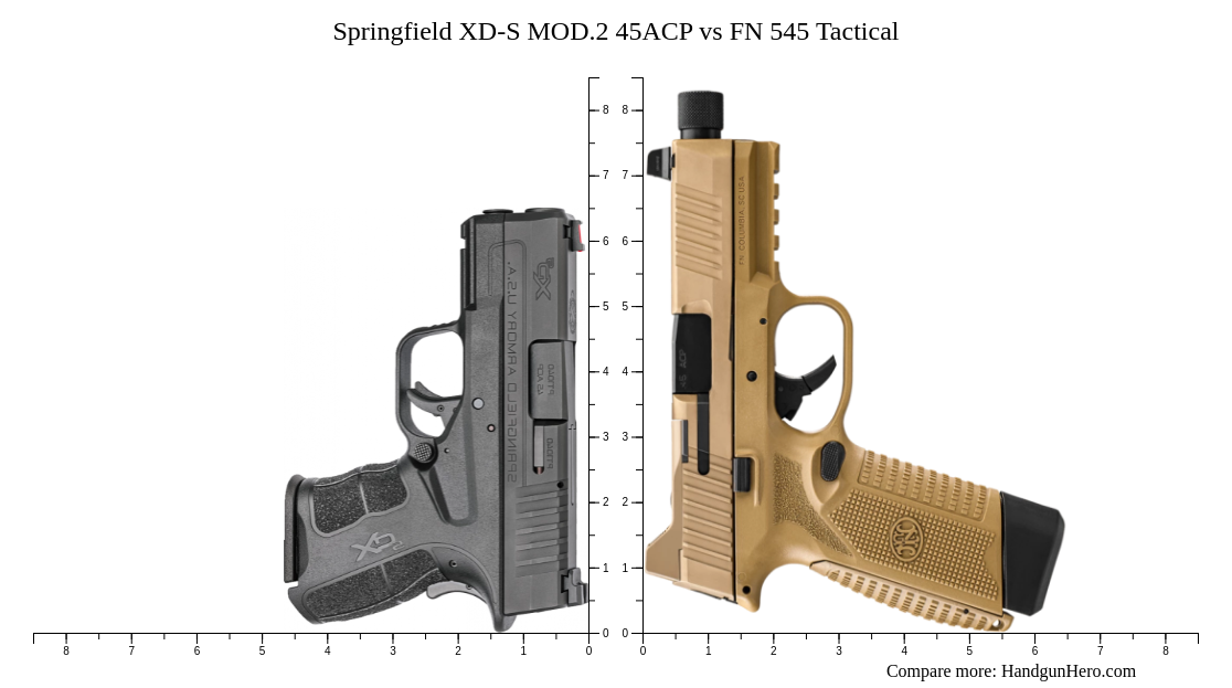 Springfield XD-S MOD.2 45ACP vs Glock G20 Gen 5 MOS vs FN 545 Tactical size comparison | Handgun ...