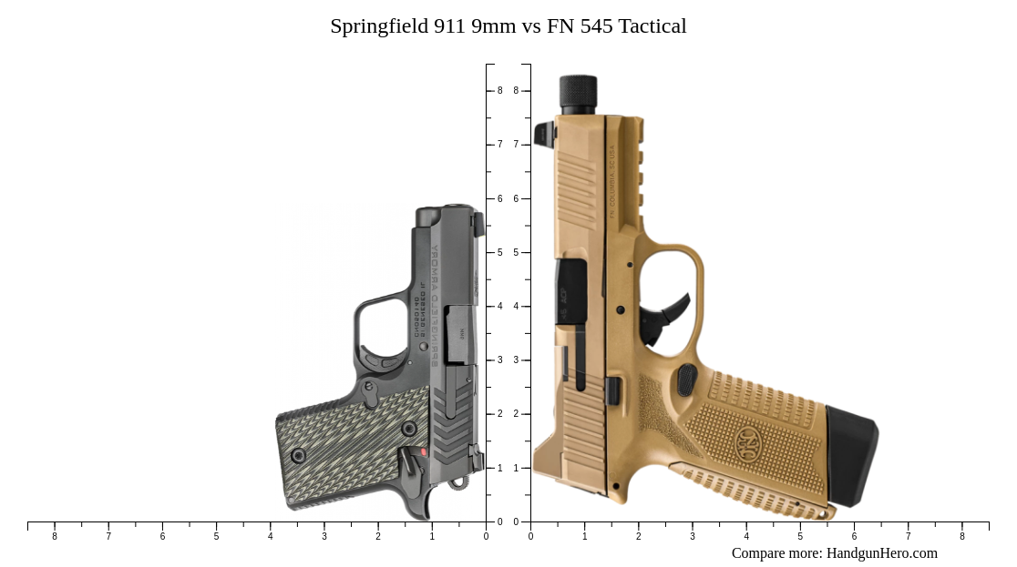 Springfield 911 9mm vs FN 545 Tactical size comparison | Handgun Hero