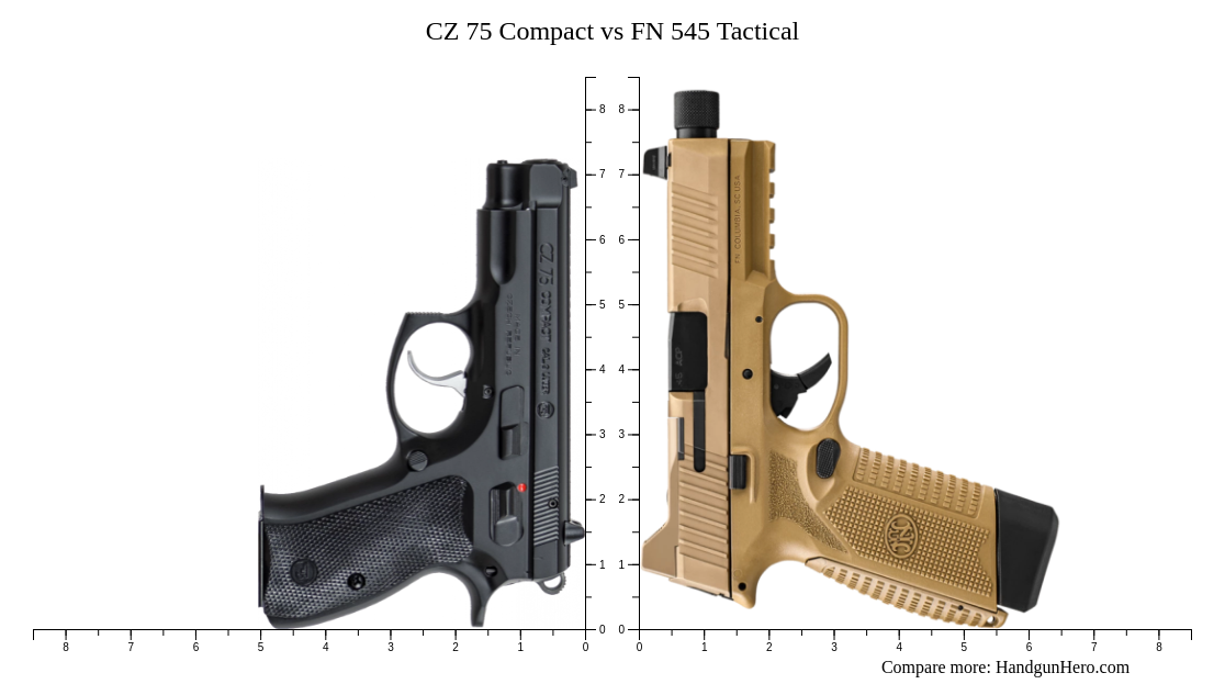 CZ 75 Compact vs FN 545 Tactical size comparison | Handgun Hero