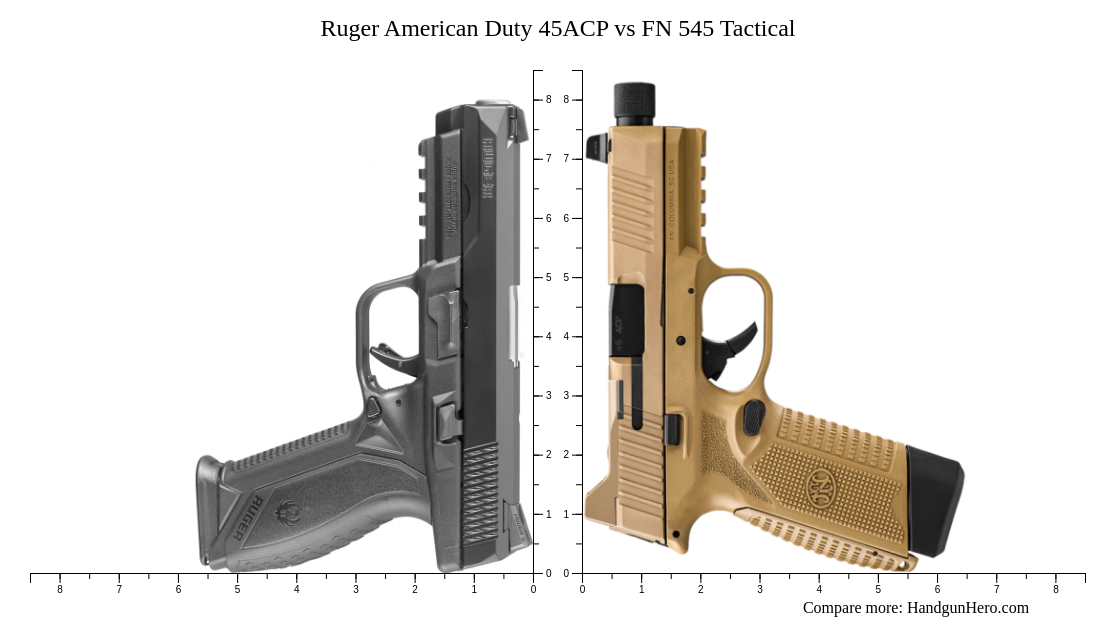Ruger American Duty 45ACP vs FN 545 Tactical size comparison | Handgun Hero