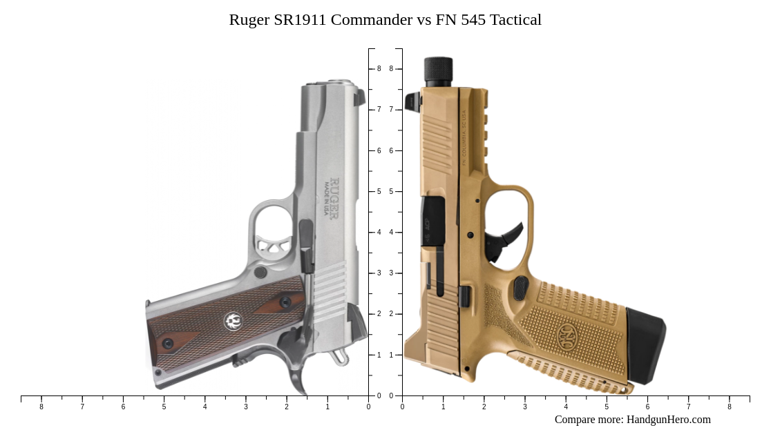 Ruger SR1911 Commander vs FN 545 Tactical size comparison | Handgun Hero