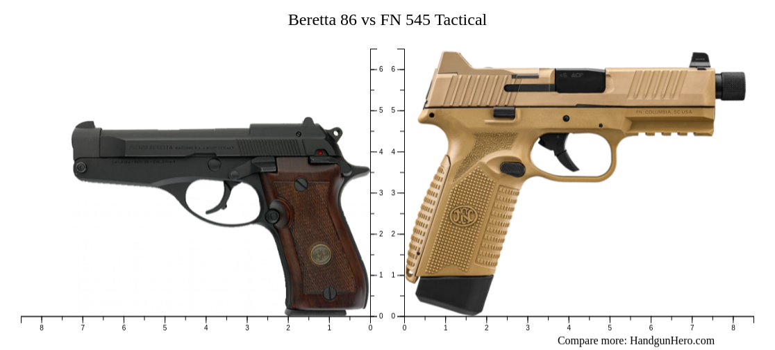 Beretta 86 vs FN 545 Tactical size comparison | Handgun Hero