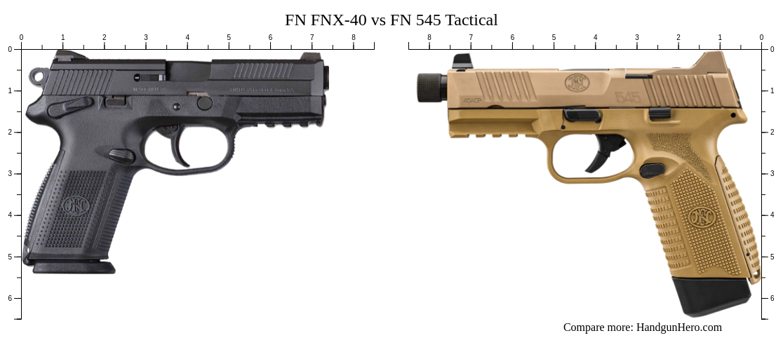 FN FNX-40 vs FN 545 Tactical size comparison | Handgun Hero
