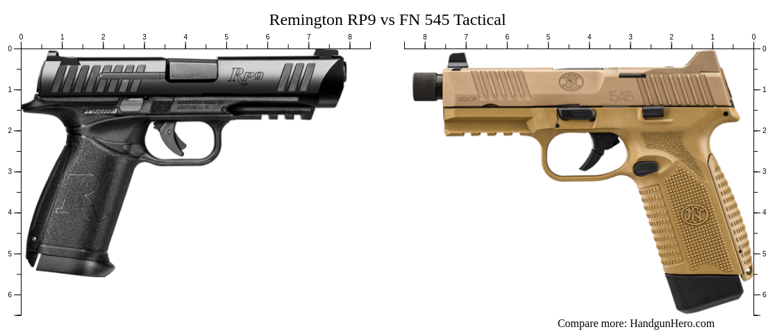 Remington RP9 vs FN 545 Tactical size comparison | Handgun Hero