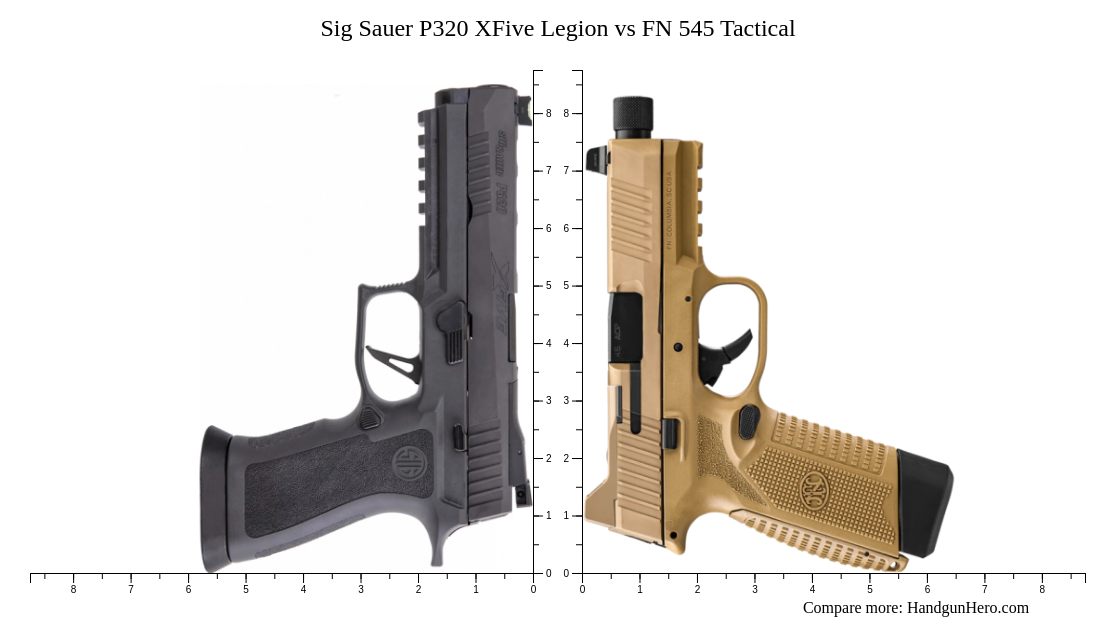Sig Sauer P320 XFive Legion vs FN 545 Tactical size comparison ...