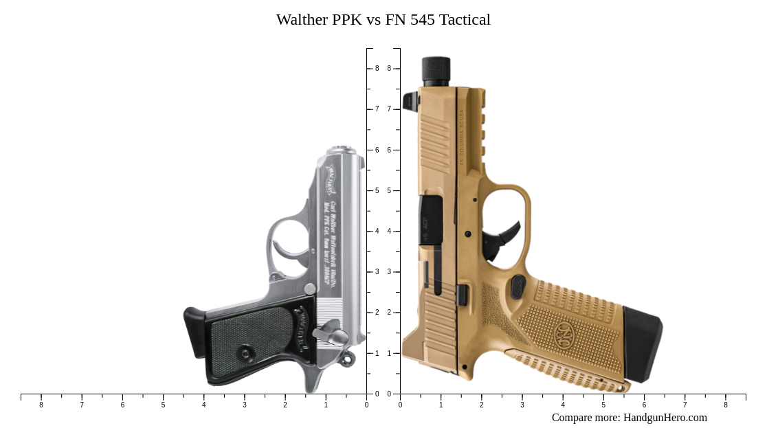 Walther PPK vs FN 545 Tactical size comparison | Handgun Hero