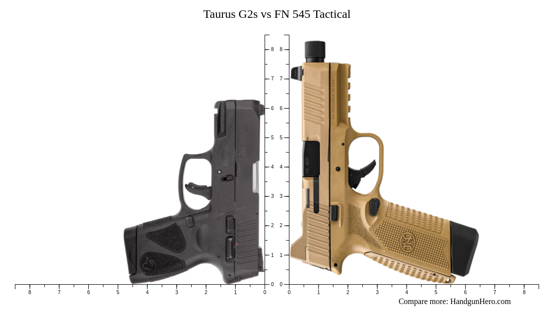 Taurus G2s vs FN 545 Tactical size comparison | Handgun Hero