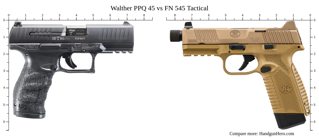Walther PPQ 45 vs FN 545 Tactical size comparison | Handgun Hero