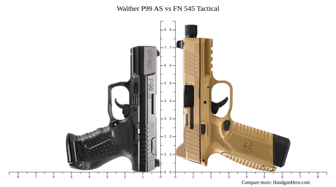 Walther P99 AS vs FN 545 Tactical size comparison | Handgun Hero