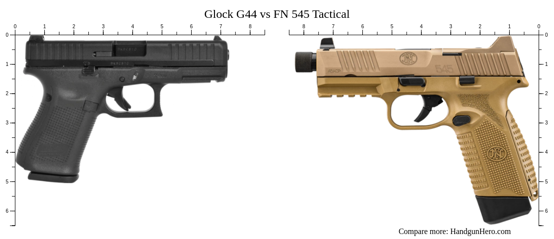 Glock G44 vs FN 545 Tactical size comparison | Handgun Hero