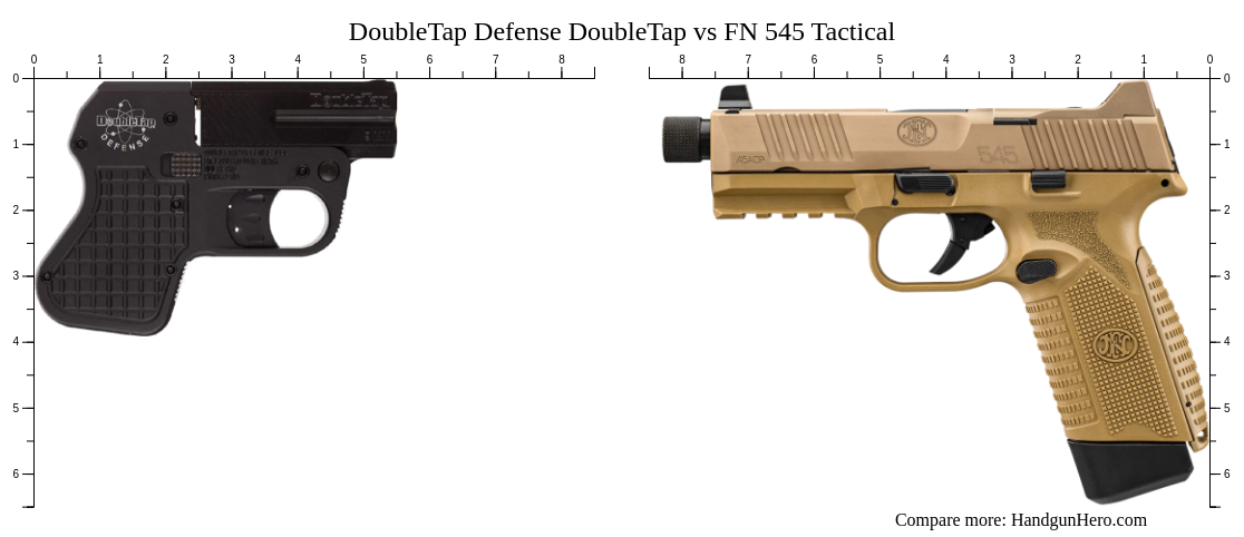 DoubleTap Defense DoubleTap vs FN 545 Tactical size comparison ...