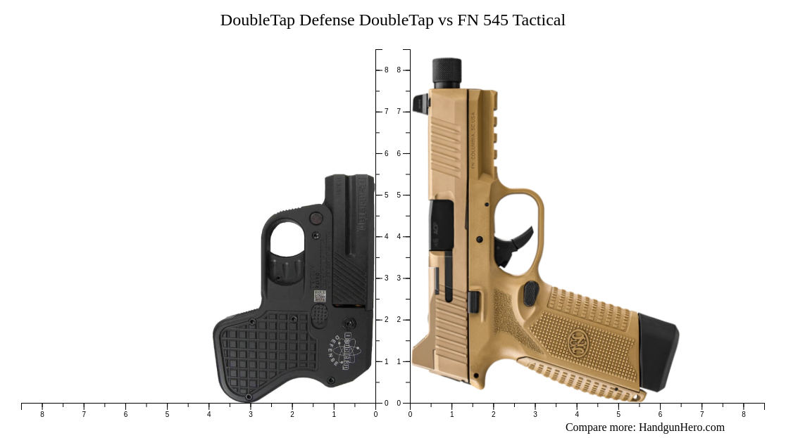 DoubleTap Defense DoubleTap vs FN 545 Tactical size comparison ...