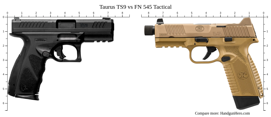 Taurus TS9 vs FN 545 Tactical size comparison | Handgun Hero