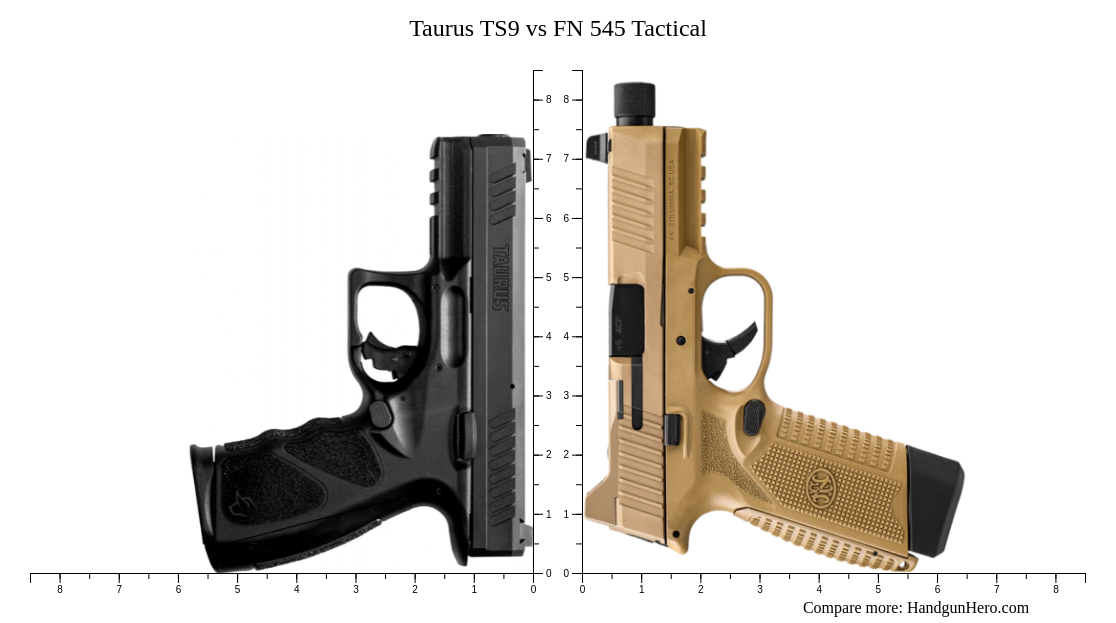Taurus TS9 vs FN 545 Tactical size comparison | Handgun Hero