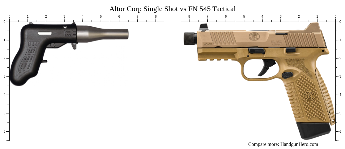 Altor Corp Single Shot vs FN 545 Tactical size comparison | Handgun Hero