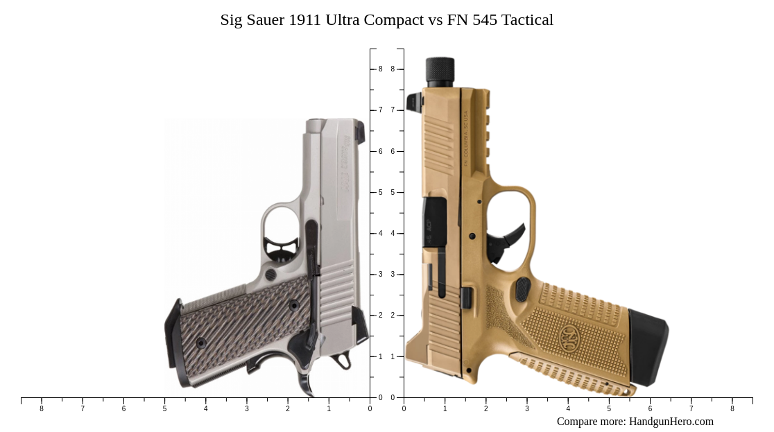 Sig Sauer 1911 Ultra Compact vs FN 545 Tactical size comparison ...