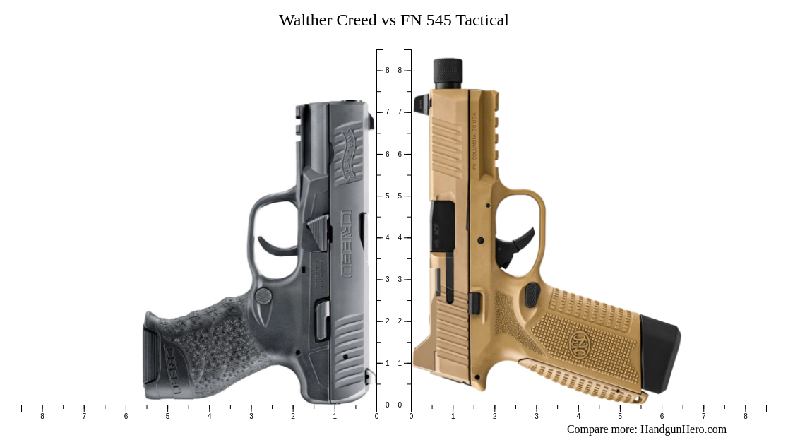 Walther Creed vs FN 545 Tactical size comparison | Handgun Hero