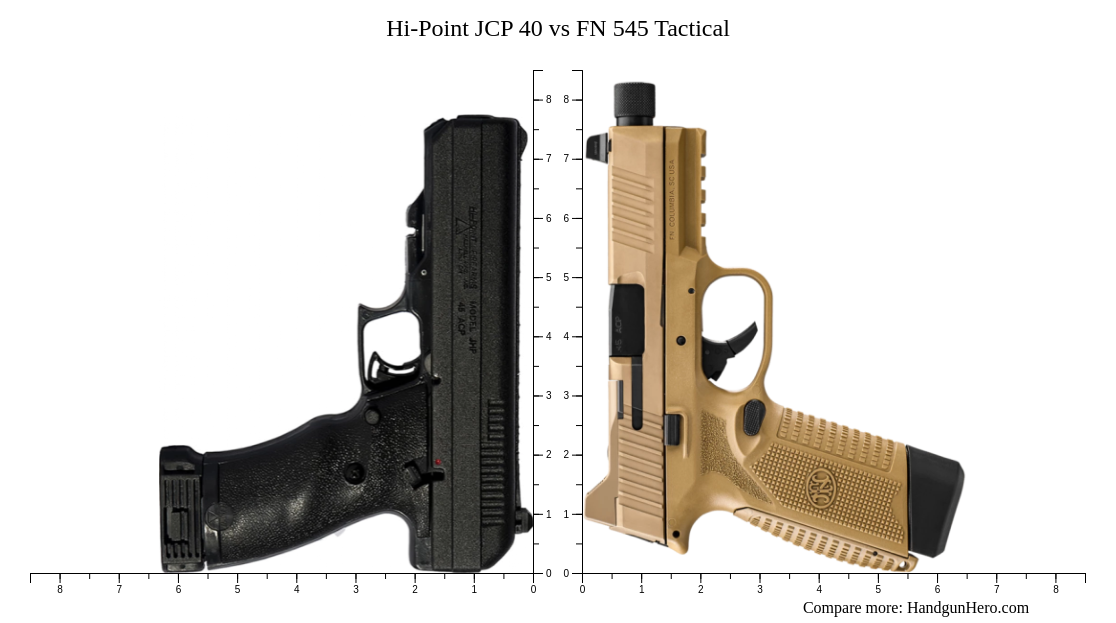 Hi-Point JCP 40 vs FN 545 Tactical size comparison | Handgun Hero